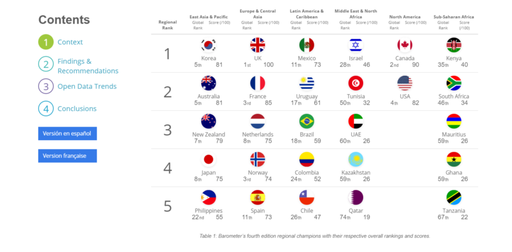 Research – Global Data Barometer