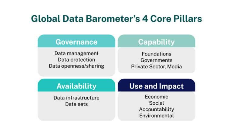 Frequently Asked Questions – Global Data Barometer