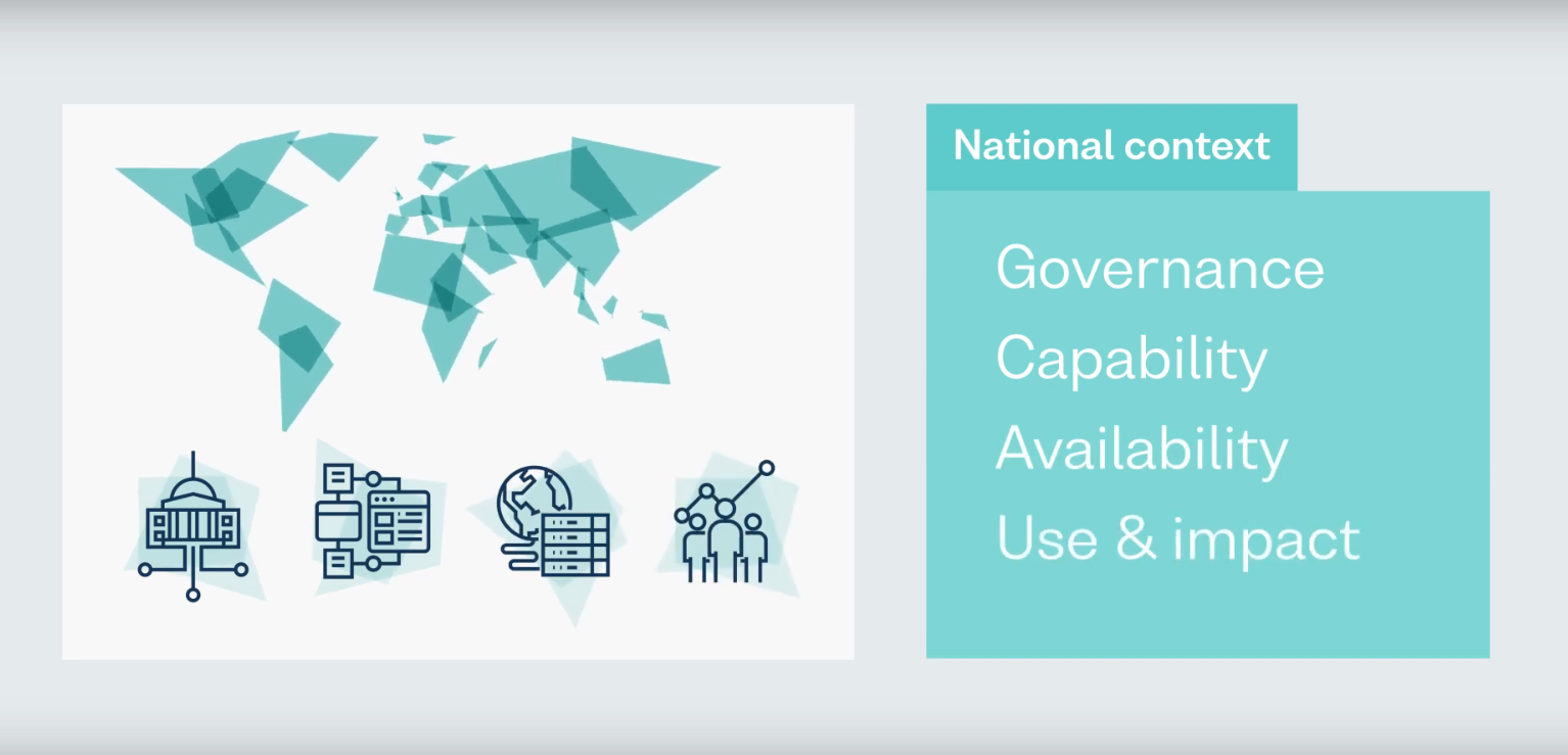 Research – Global Data Barometer