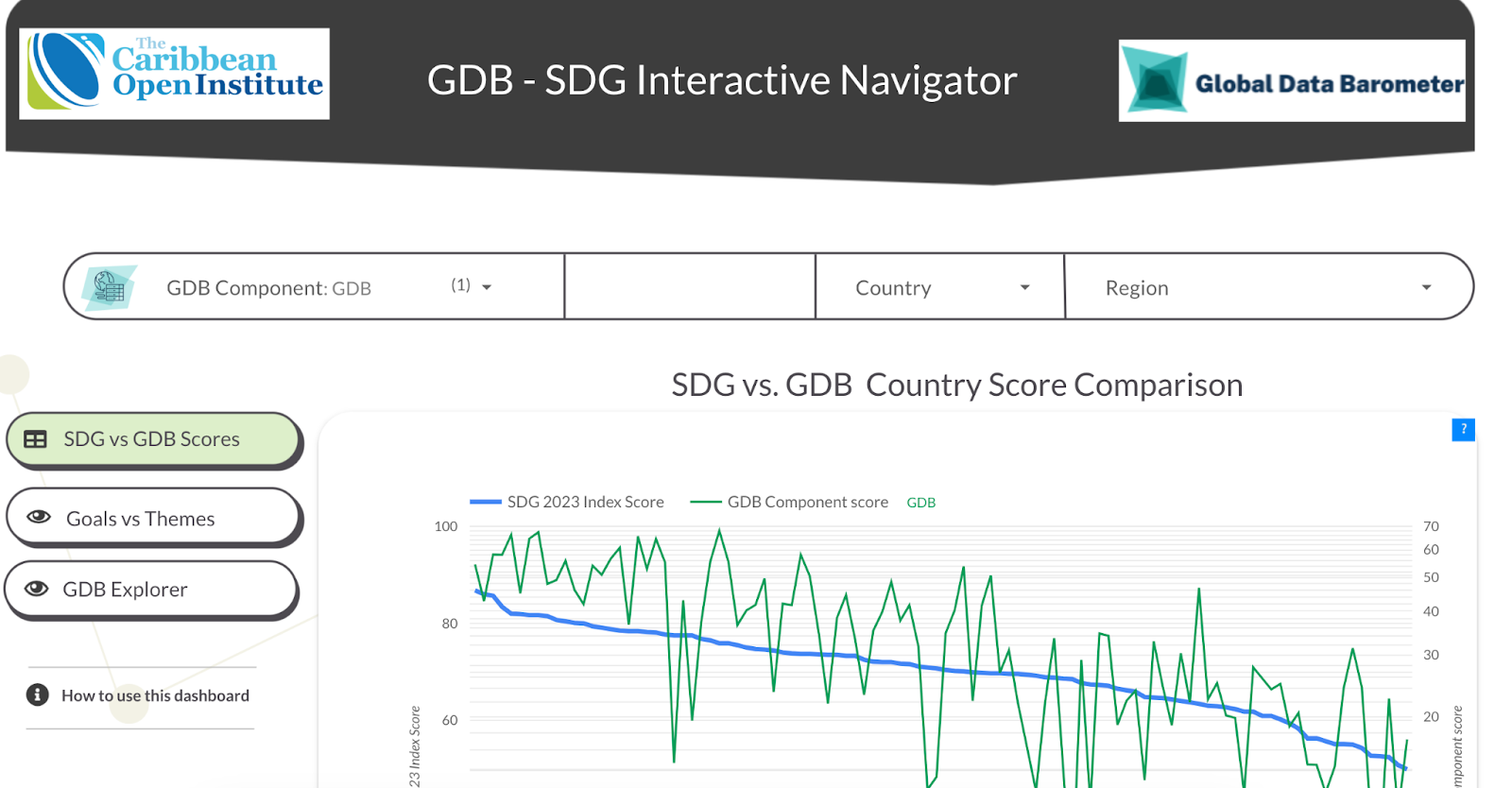 A Tool for Exploring the Linkages between Country-level GDB results and Progress towards SDGs ...